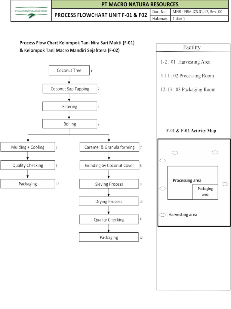 4B & 4E Process Flow Chart Unit F-01 & F-02 | PDF
