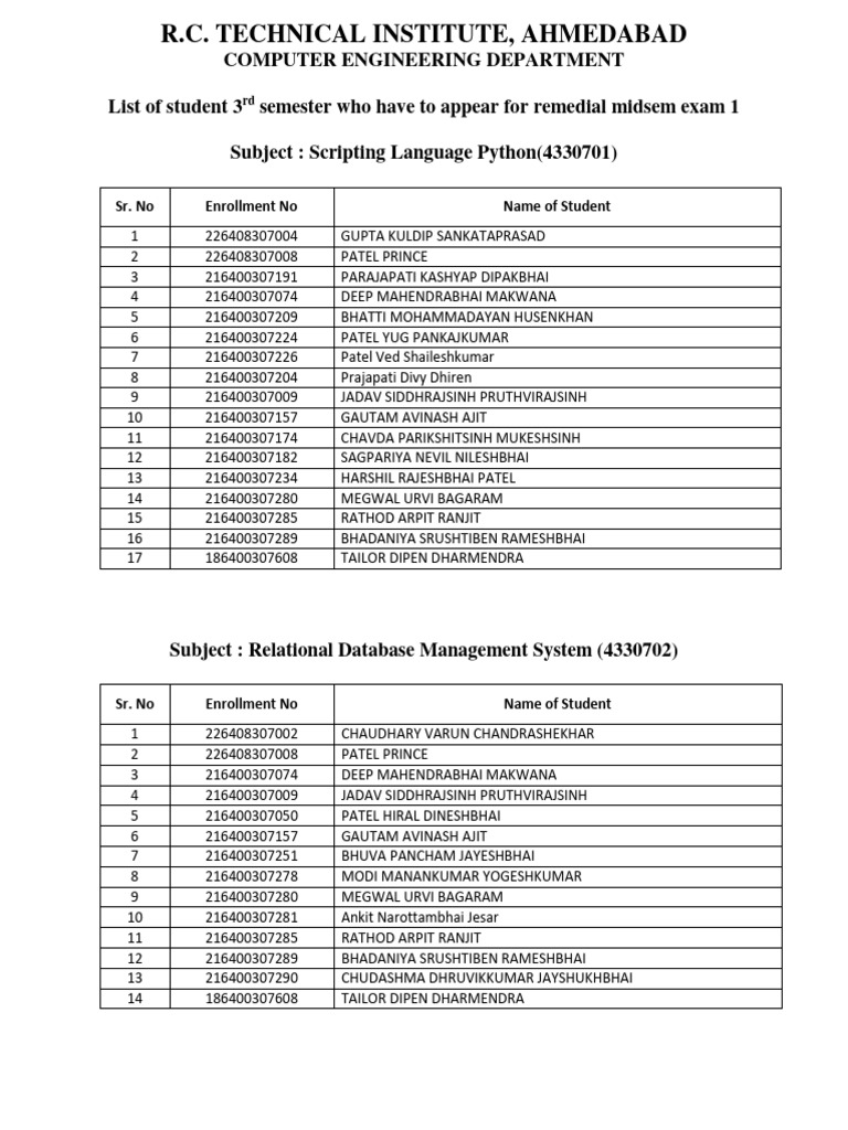 List of Remedial Student For 3rd Sem (Subject Wise) | PDF | Computer Programming | Computing