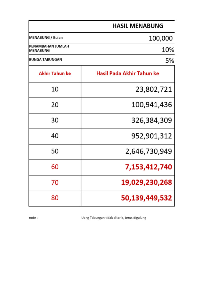 Simulasi Tabungan dan Inflasi Pendidikan | PDF