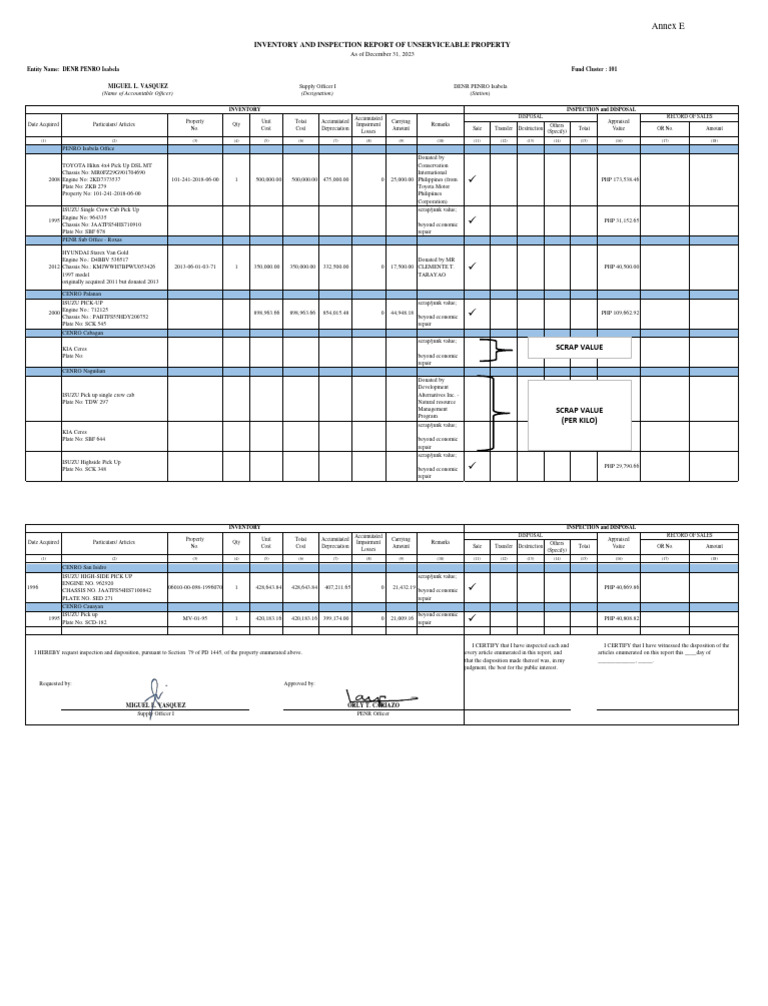 IIRUP As of December 2023 | PDF | Depreciation | Car