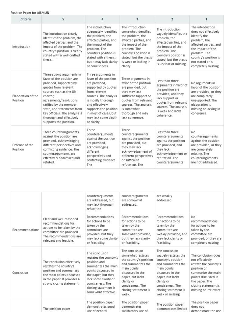 Rubrica Position Paper 2023-2024 | PDF