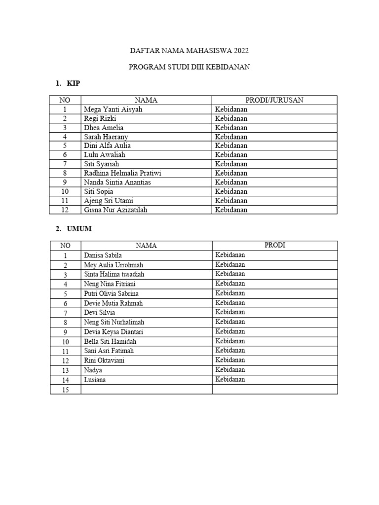 Data Mahasiswa Baru 2022-2023 | PDF