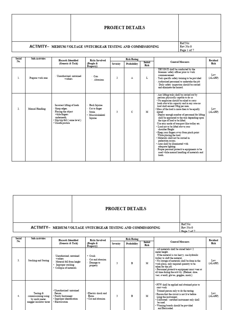 Risk Assessment Switchgear Testing Commissioning | PDF | Personal ...