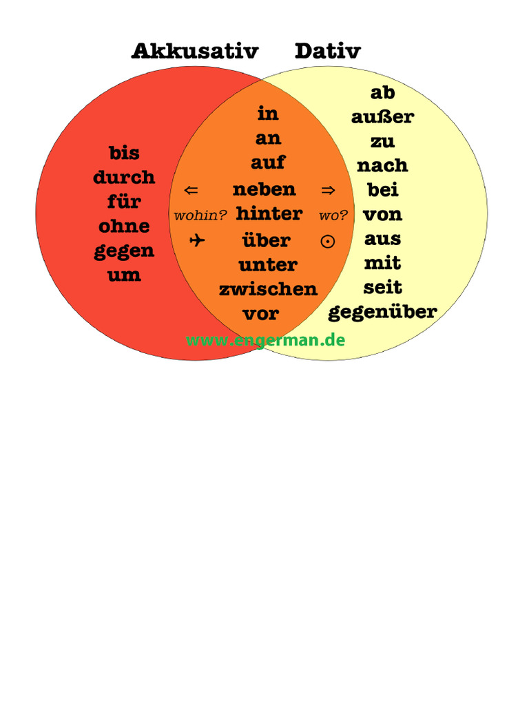Akkus Dativ | PDF