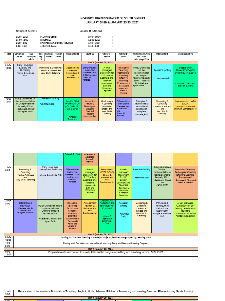 FINAL Inset Topics | PDF | Mentorship | Teachers