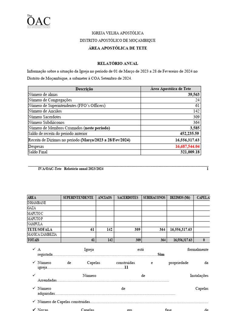 Relatorio Anual Marco 2023 A Fev 2024 | PDF