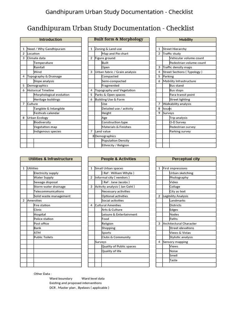 UD Documentation Checklist | PDF | Earth Sciences