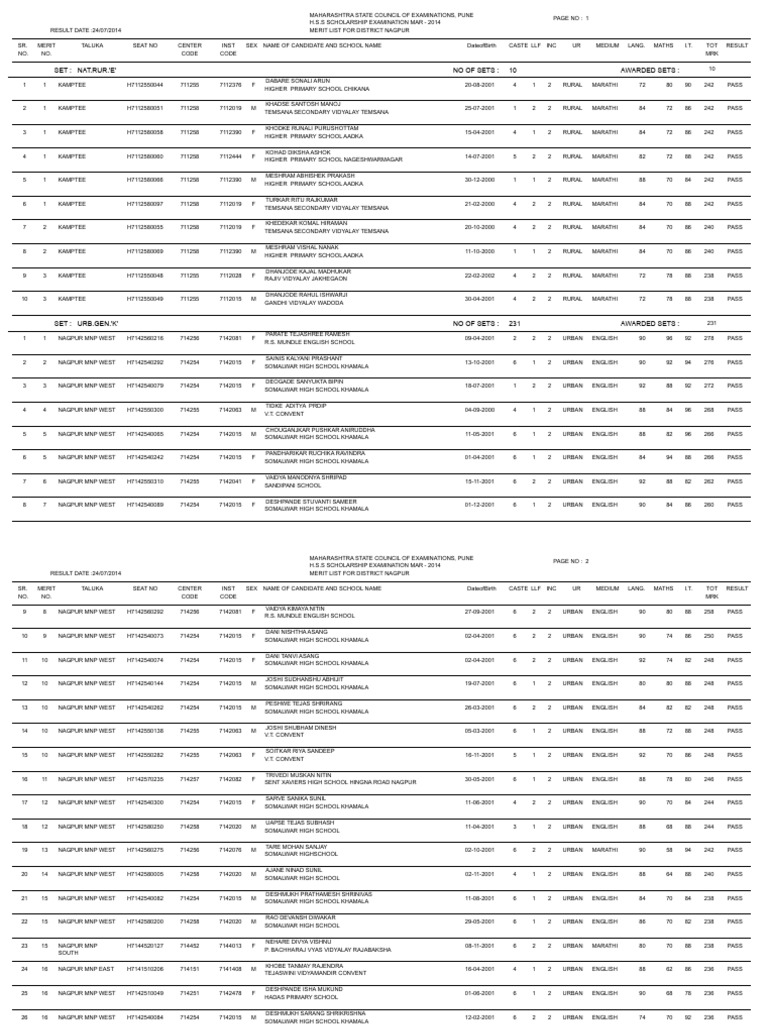 71 MRT | PDF | Languages Of India