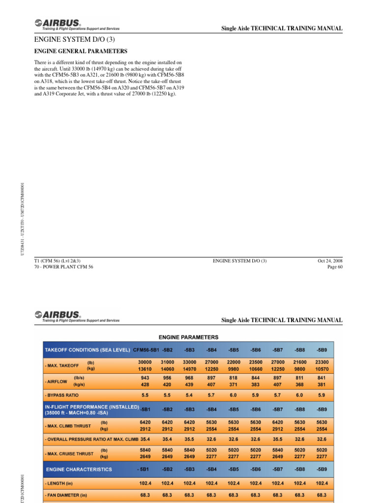 Engine General Parameters Pdf