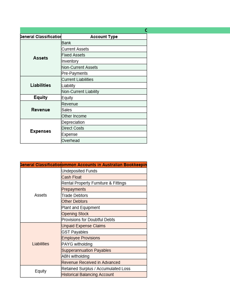 Xero COA Lesson | PDF | Expense | Equity (Finance)