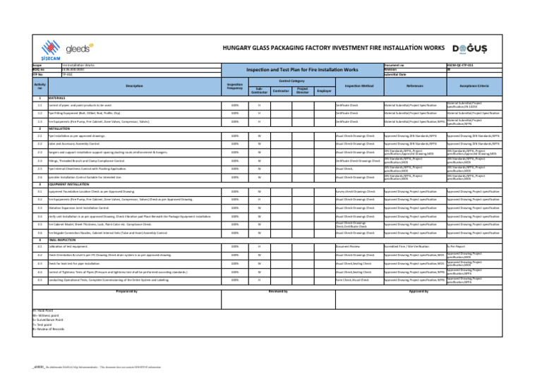 Inspection and Test Plan Fire Installation Works | PDF | Pipe (Fluid ...