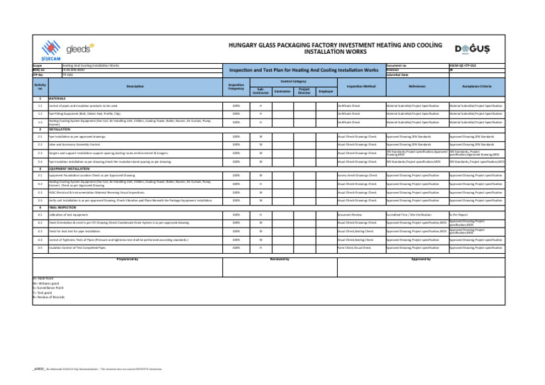 Inspection and Test Plan Heating and Cooling Installation Works | PDF ...