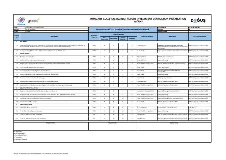 Inspection and Test Plan Ventılatıon Installatıon Works | PDF