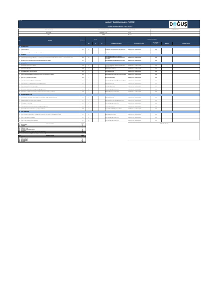 HSCM BRL ITP 001 Ventılatıon Installatıon Works | PDF | Duct (Flow) | Building Automation