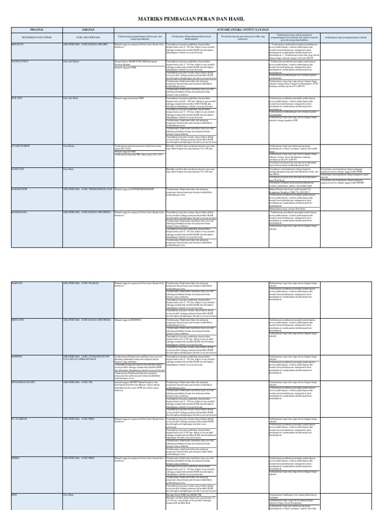 Matriks Pembagian Peran Dan Hasil: Pegawai Jabatan | PDF