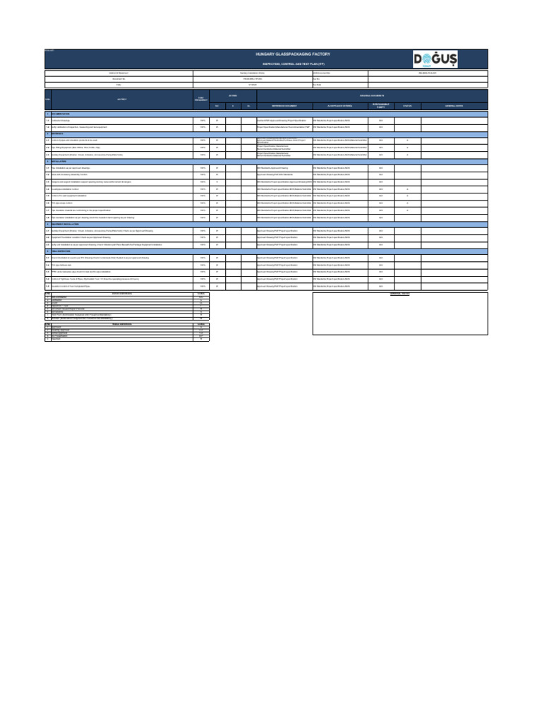 HSCM-BRL-ITP-004 Sanitary İnstallation Works | PDF | Pipe (Fluid Conveyance) | Equipment