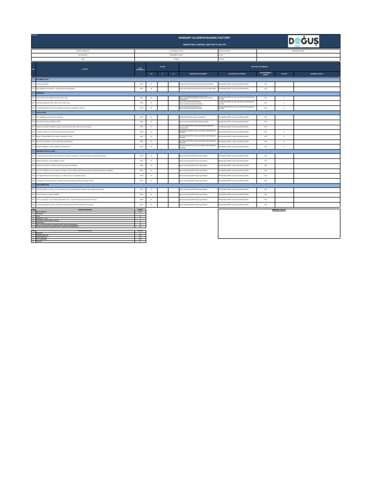 HSCM BRL ITP 002 Fire Installation Works | PDF | Pipe (Fluid Conveyance) | Fire Sprinkler System