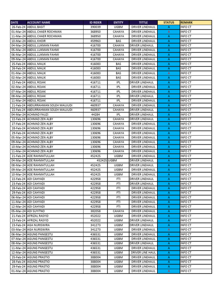 Data Alfa Driver 21 Feb - 15 Maret 2024 | PDF