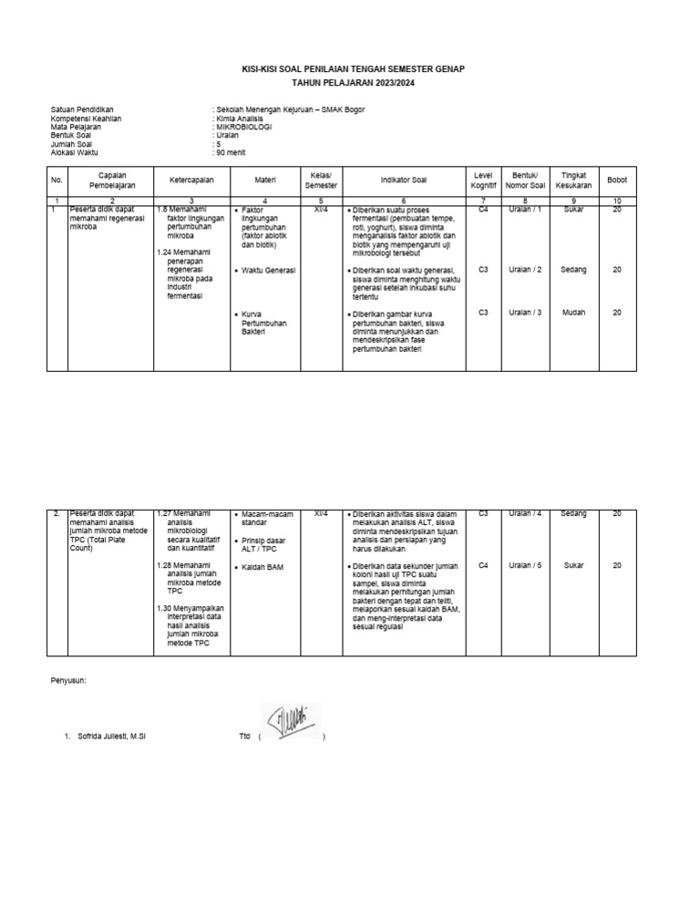 Kisi-Kisi PTS Genap Mikrobiologi 2023-2024 | PDF