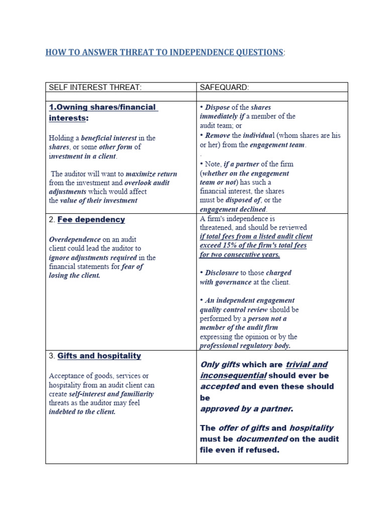 How To Answer Threat To Independence Questions | PDF | Audit | Employment