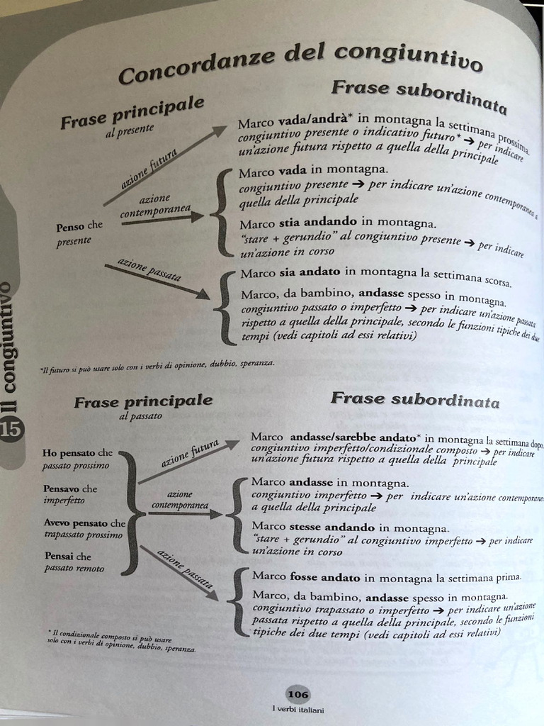 Concordanze Congiuntivo (9442) | PDF