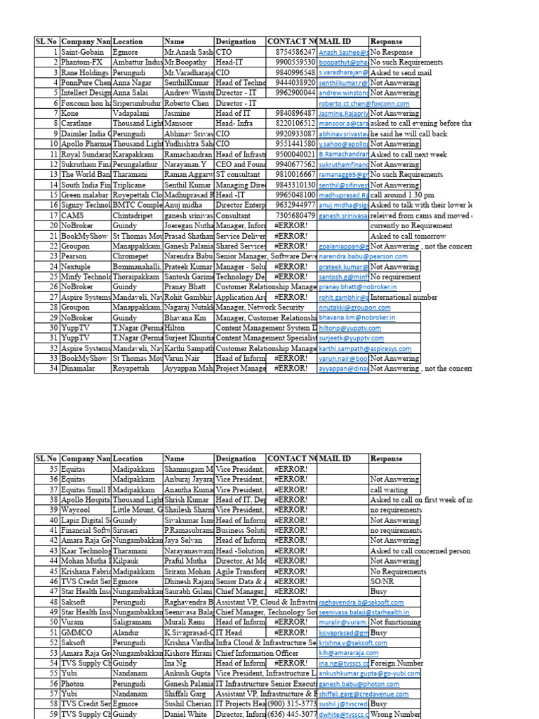 DATABASE - Ram Sir | Download Free PDF | Computing | Information Technology