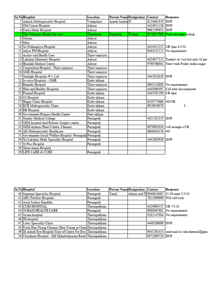 DATABASE - Hospital | PDF | Hospital | Public Services