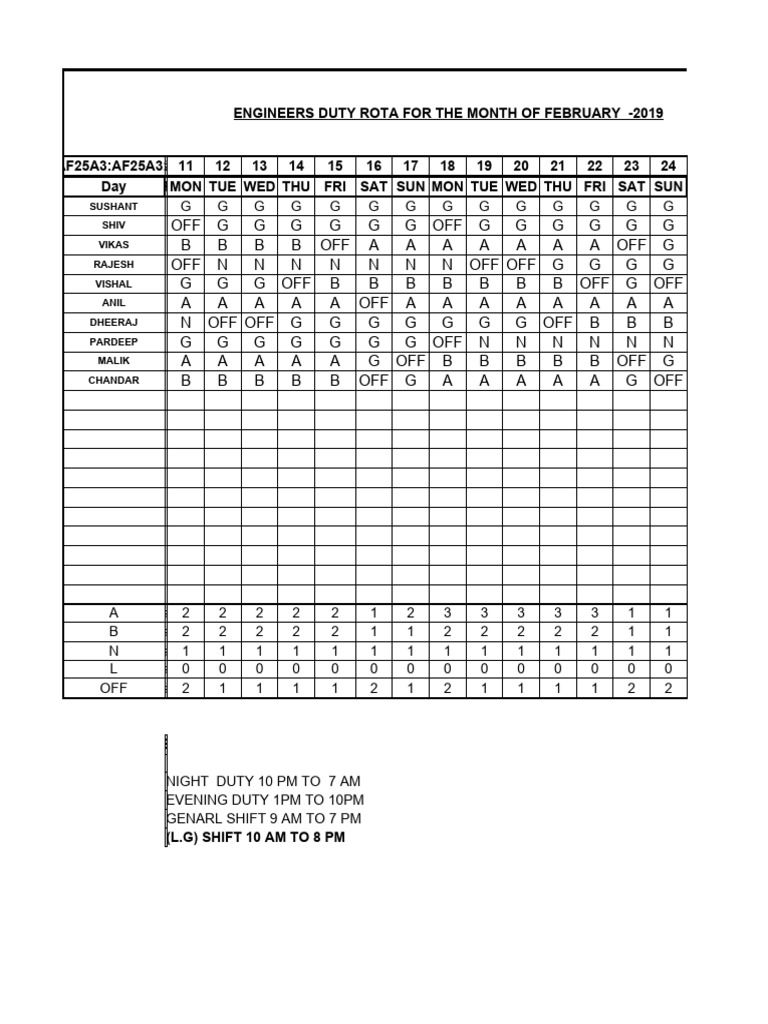 Duty Rota Taj Theog | PDF