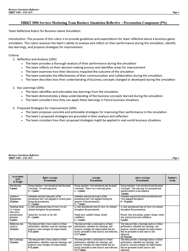 Team Business Simulation Presentation Rubric | Download Free PDF ...