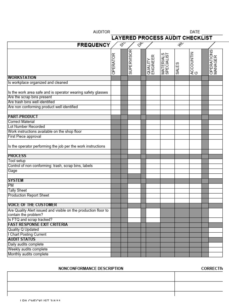 Layered Process Audit Qustionare | PDF | Audit | Business