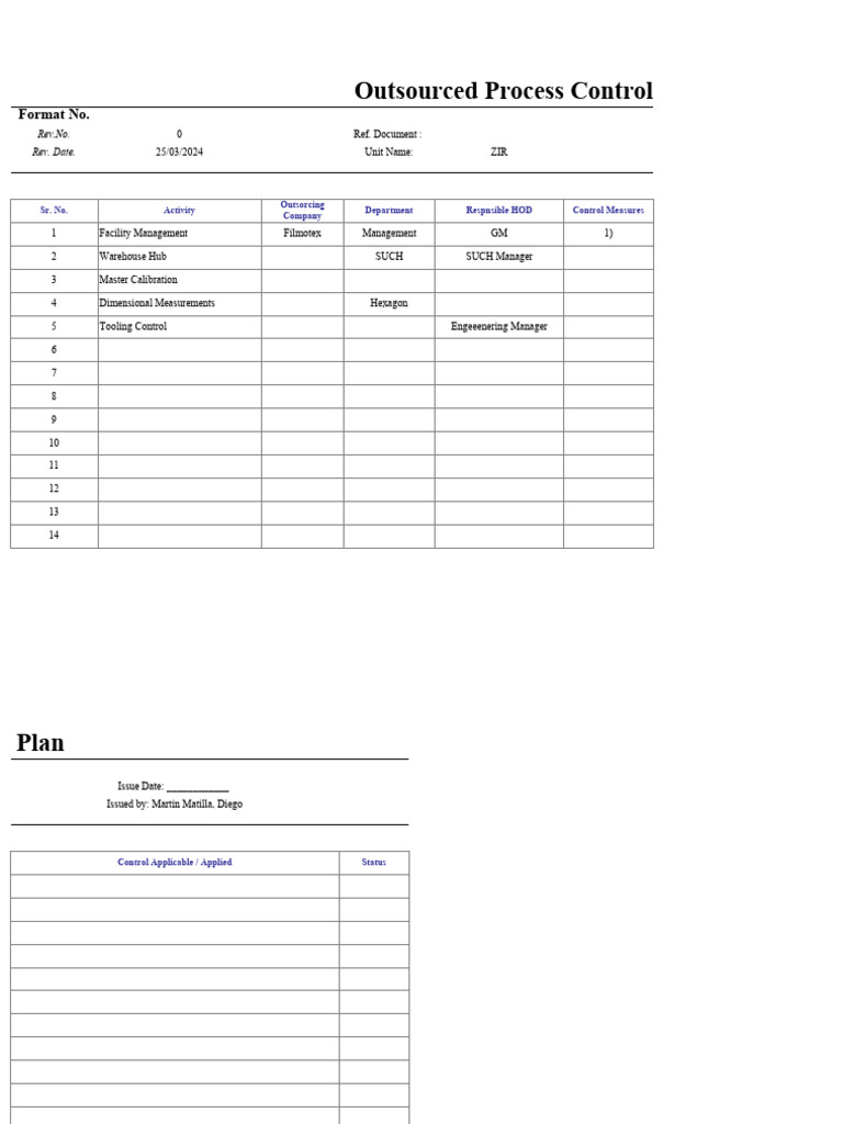 Anex A. Outsourced Activities and Extend of Control | PDF