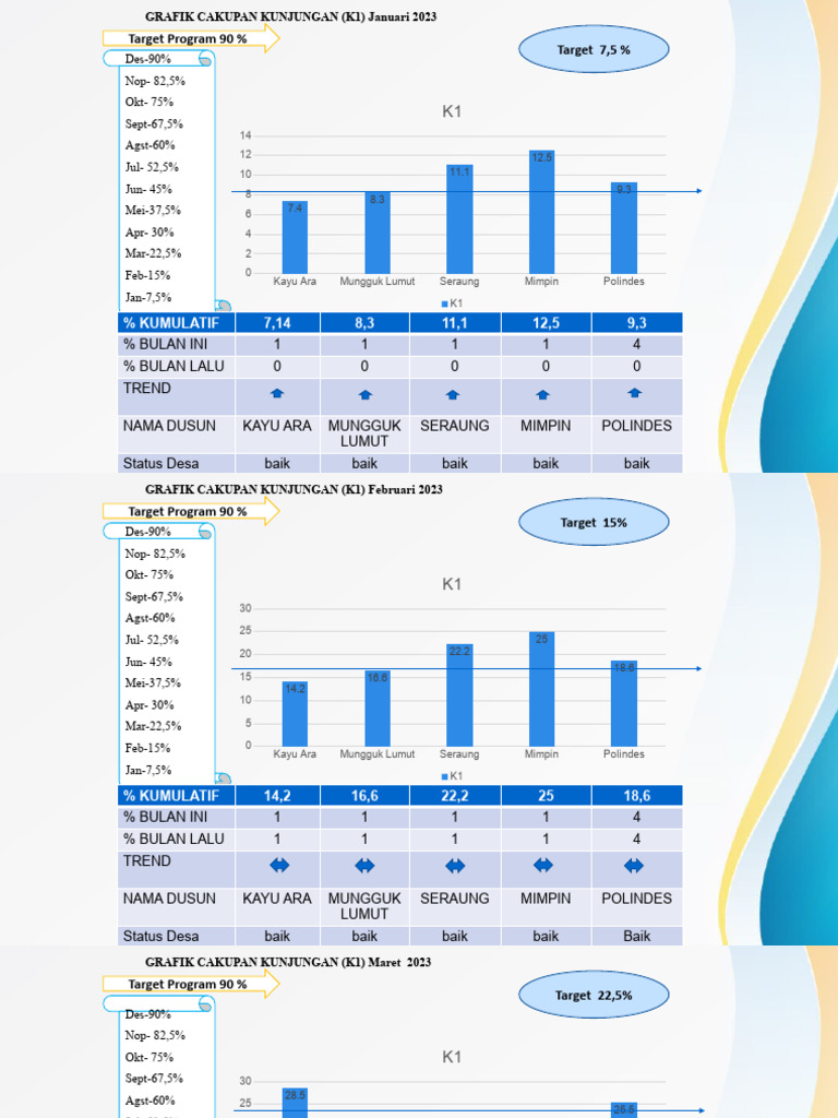 Polindes Kayu Ara | PDF