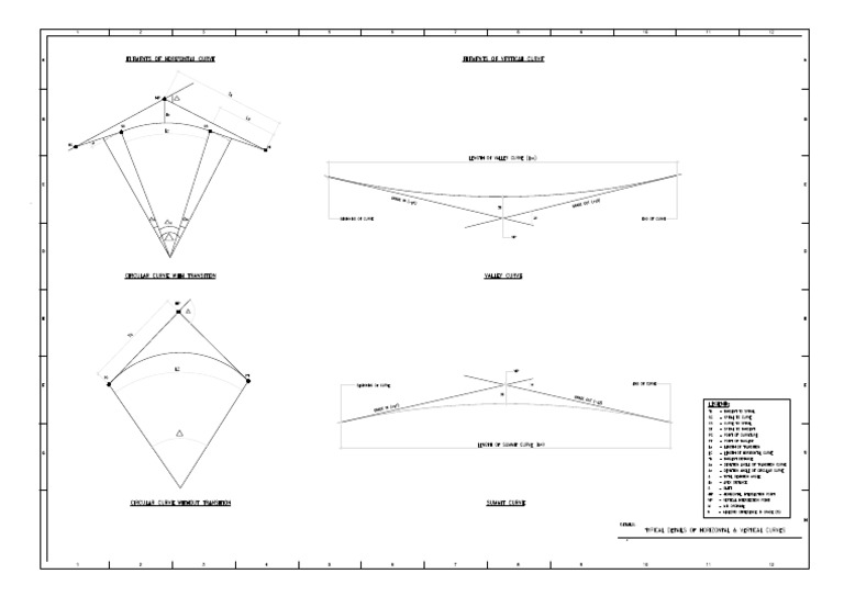 Horizontal Curve | PDF