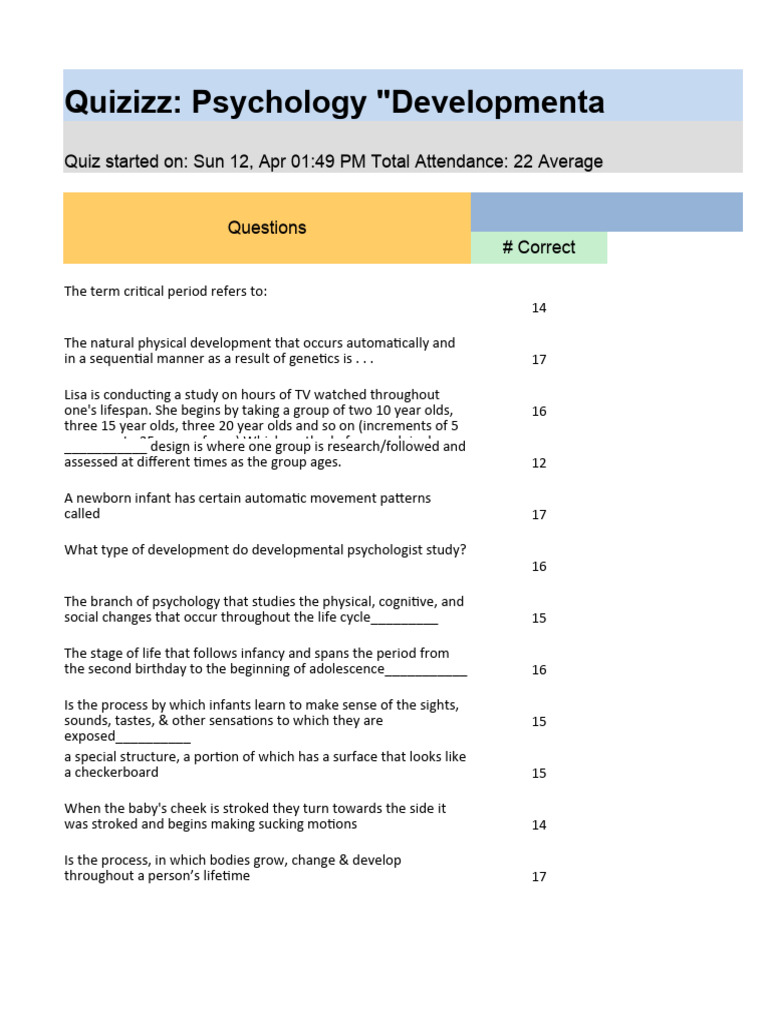 Quizizz: Psychology "Developmental & Physical Psychology" | PDF ...