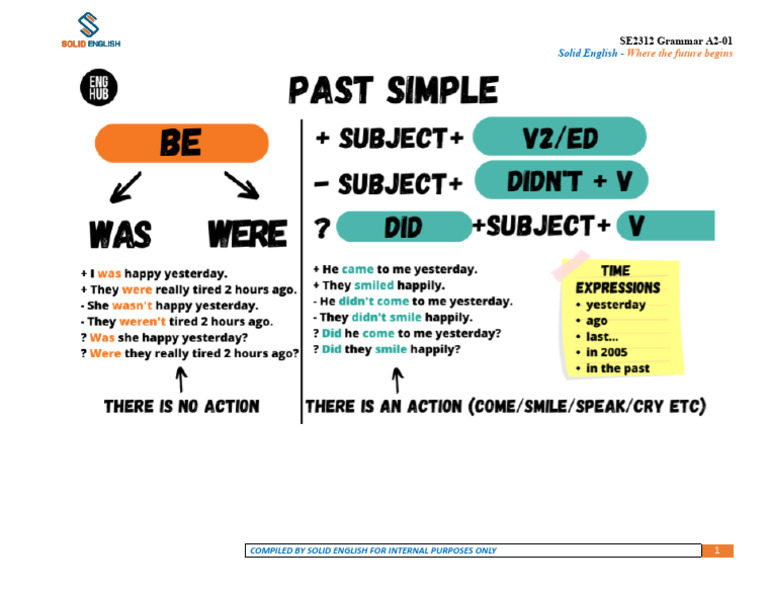 Lesson 12 - Past Simple | PDF