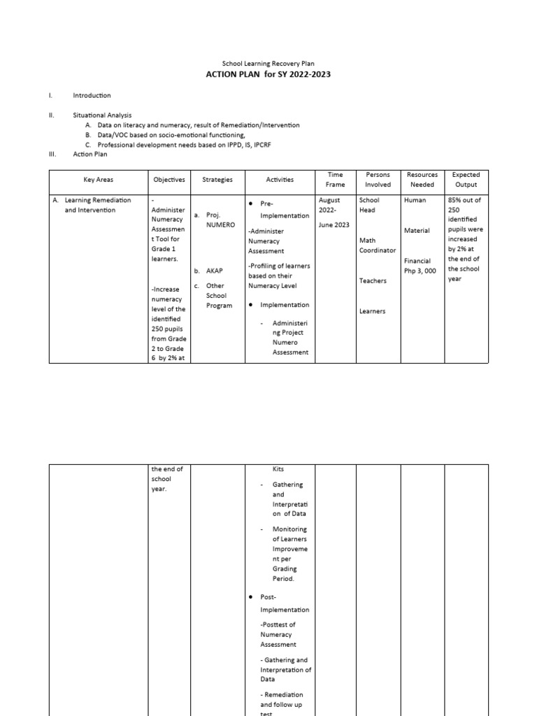 Learning Recovery Plan Overview 2022-2023 | PDF | Learning ...