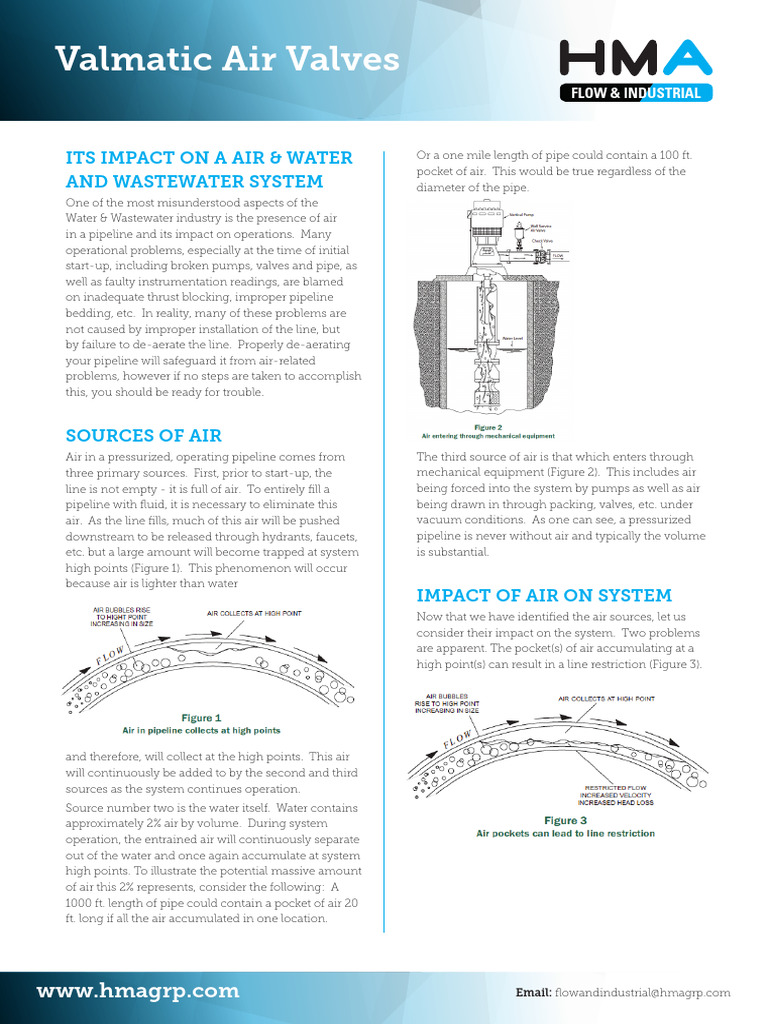 Air-Valves Basics | PDF | Valve | Pump
