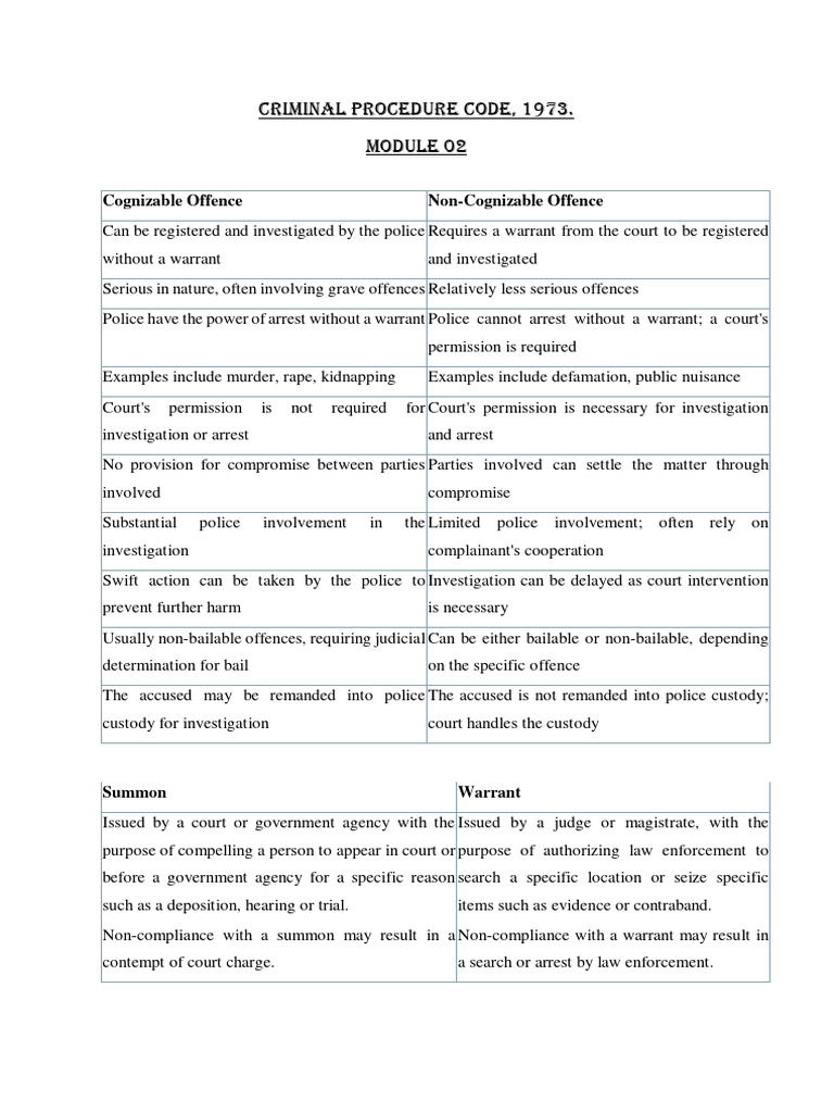 Criminal Procedure Code Notes | PDF | Bail | Arrest