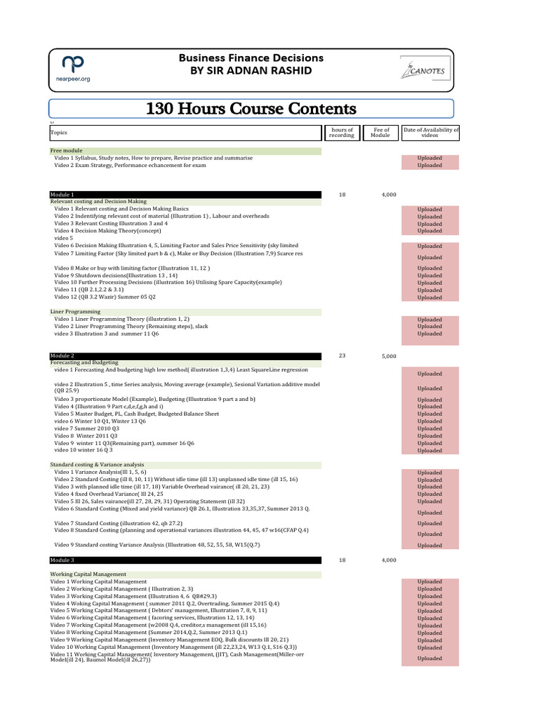 Course Contents BFD Adnan Rashid | PDF | Cost Of Capital | Business Valuation
