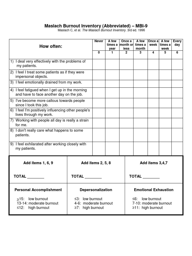 Maslach Burnout Inventory Abbreviated Mbi 9 | PDF