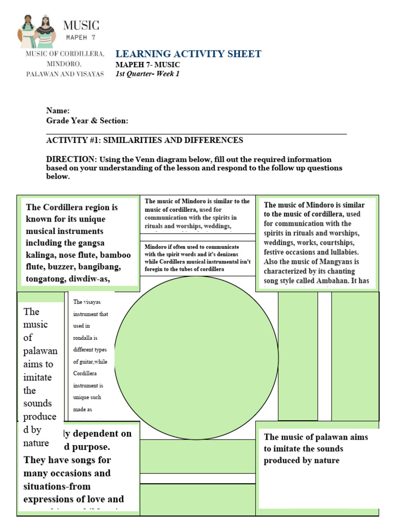 Learning Activity Sheet Download Free Pdf Musicology Performing Arts