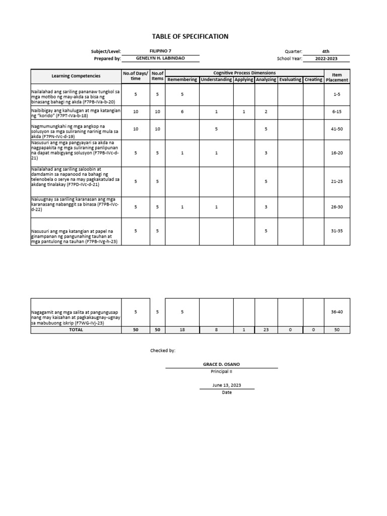 Fil 7 New Tos 4TH | PDF