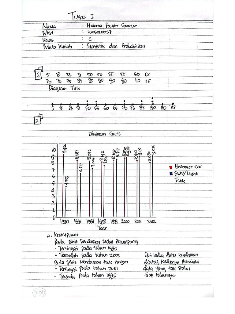 Helena G Amur 2306010037 | PDF