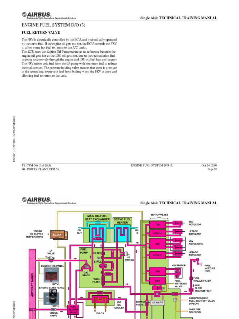 CFM56 Fuel Return Valve Overview | PDF