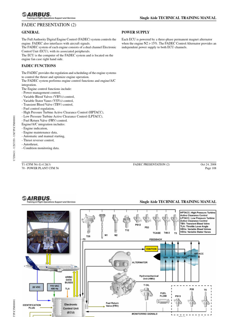 Fadec Presentation | PDF