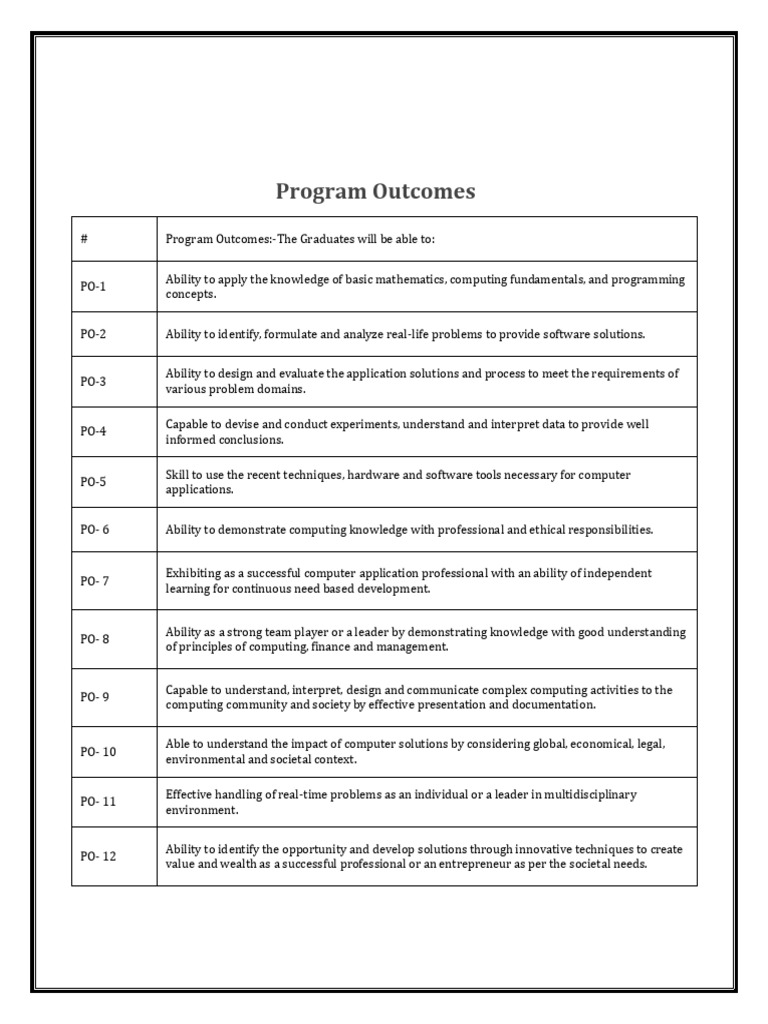 Programme Outcomes | PDF | Entrepreneurship | Computing