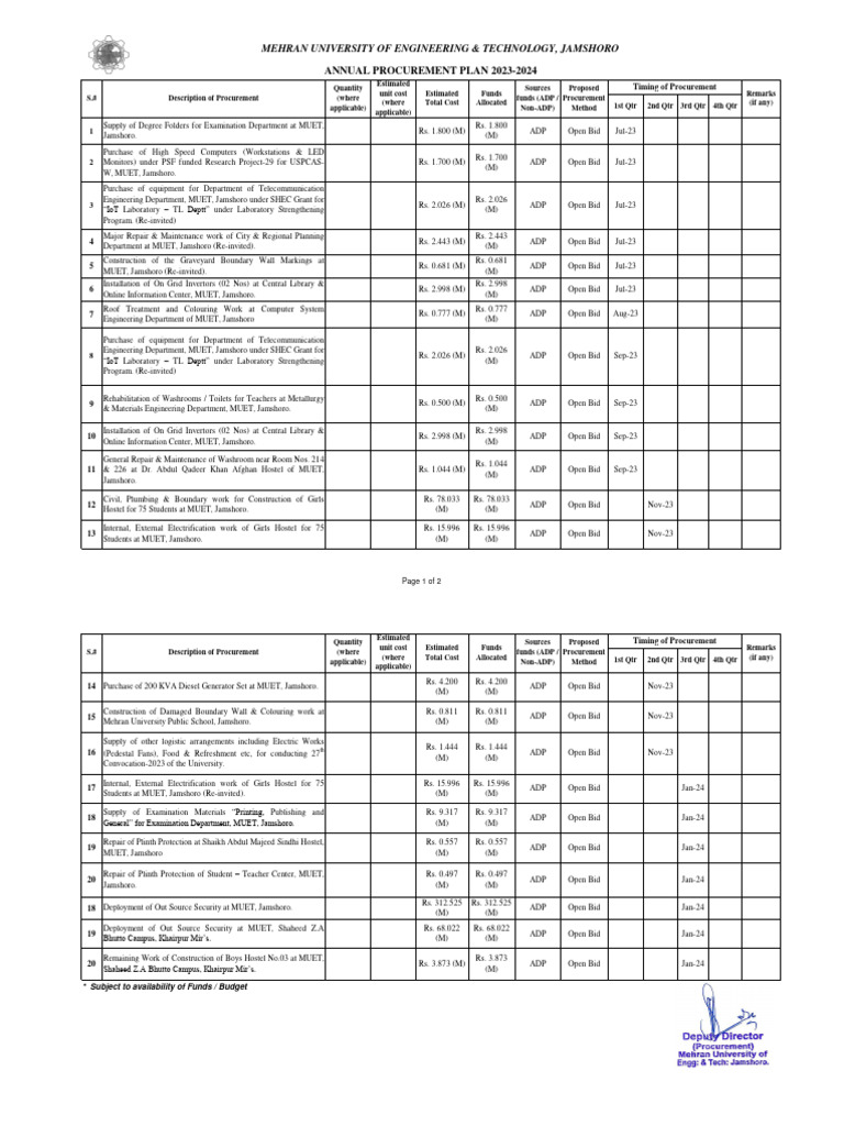 31-01-2024 Annual Procurment Plan 2023-24 | PDF