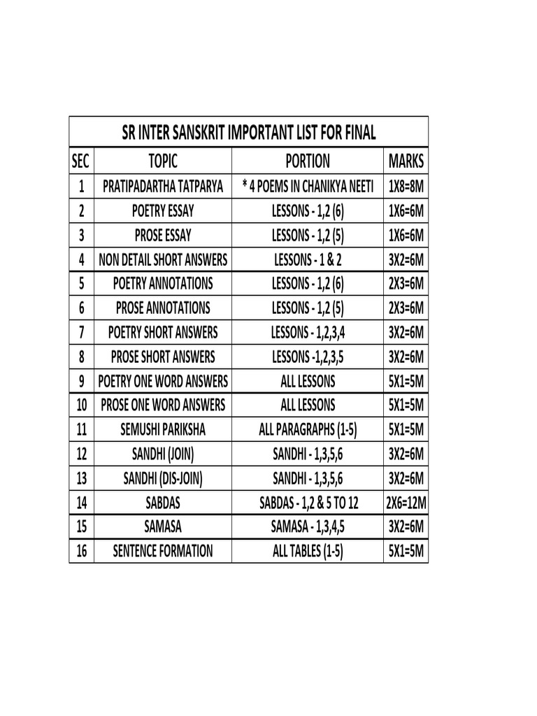 SR Inter Sanskrit Imp-List | PDF