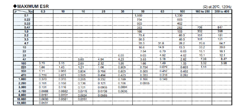 ESR Max Chemi-Con KME Serie | PDF