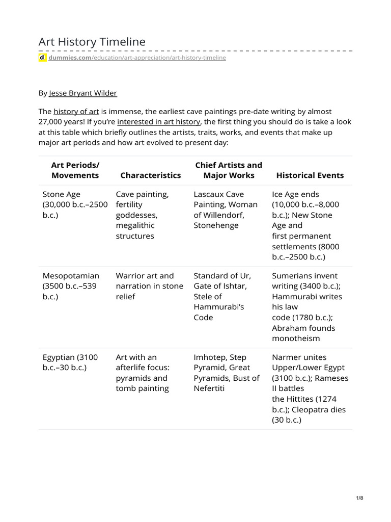 Art History Timeline | PDF | Impressionism | Claude Monet